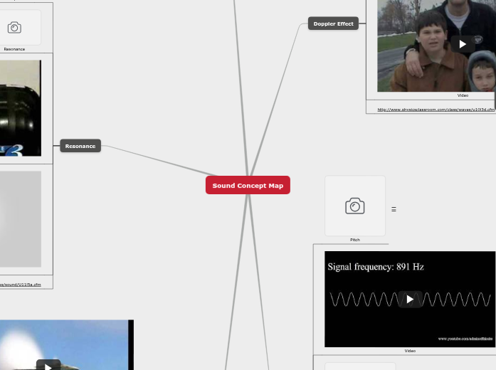 Sound Concept Map - Mind Map